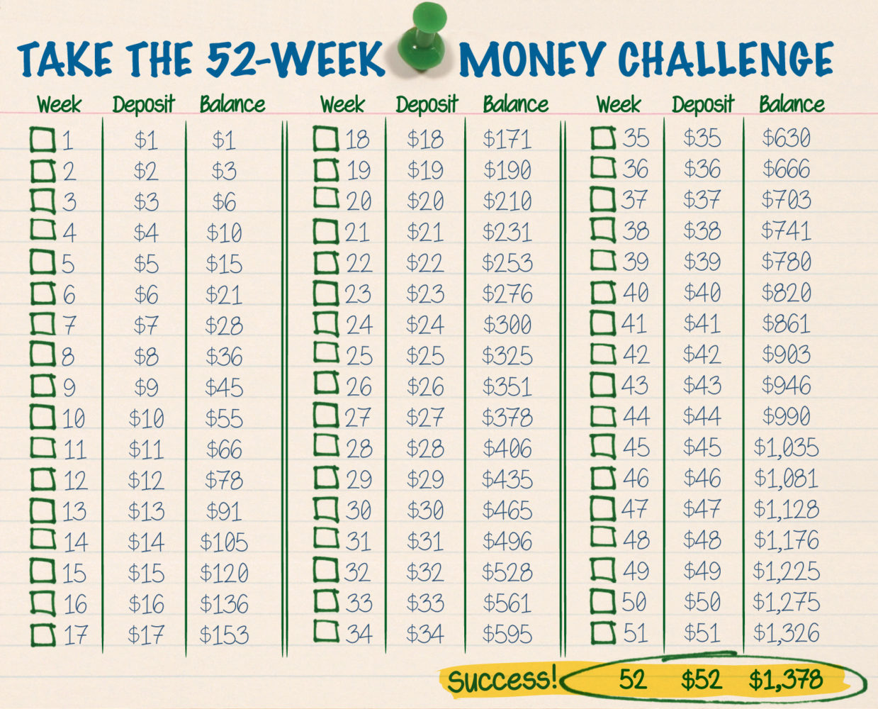 Saving Money For A Cruise 52 Week Challenge