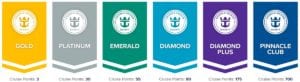 8 Cruise Line Loyalty Programs Compared: Perks & Requirements