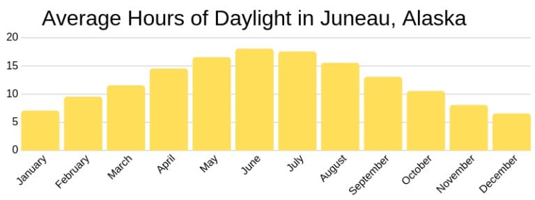 When Is the Best Time to Cruise Alaska? [Answered]