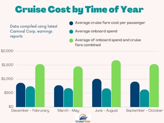 How Much Does a Cruise Cost? (Total Cost)