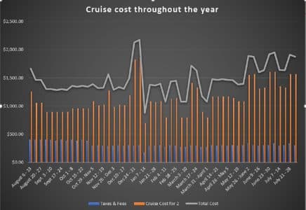 What If You Took a Cruise Every Week for a Year Straight