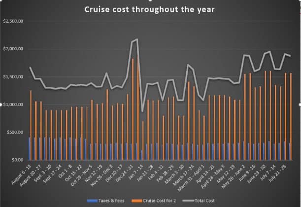 What If You Took a Cruise Every Week for a Year Straight