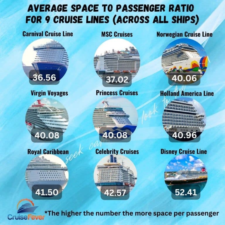 Cruise Ships With the Best/Worst Space to Guest Ratio: 9 Cruise Lines ...