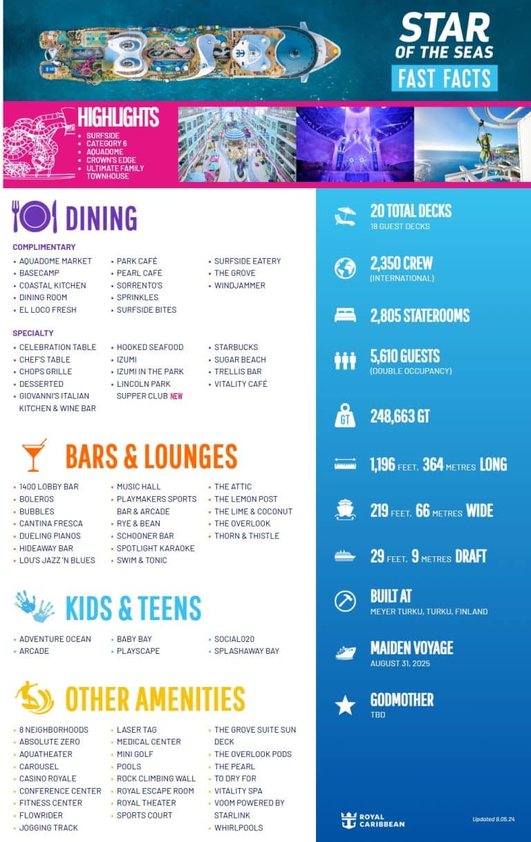 Biggest Cruise Ship Ever Arriving Sooner Than Expected